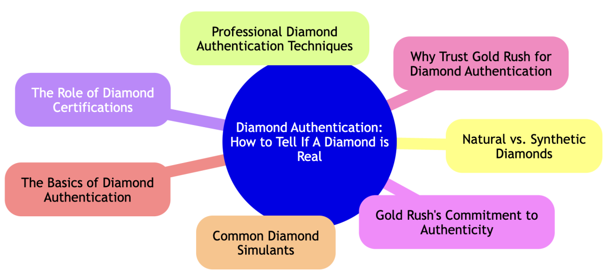 Diamond Authentication: How to Tell If A Diamond is Real - WICZ